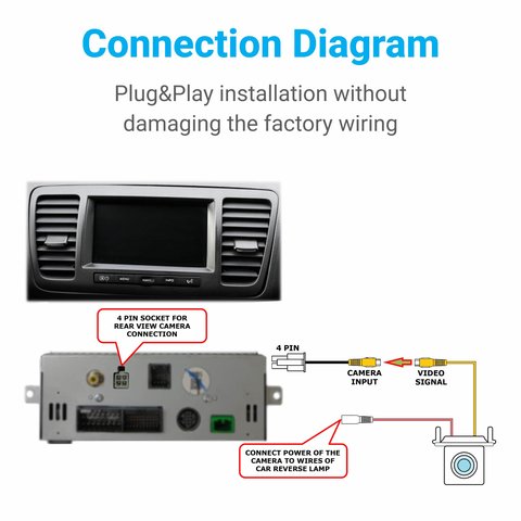 Subaru Outback Legacy Tribeca B9 Tribeca Reverse Camera Kit With 4 Pin ...